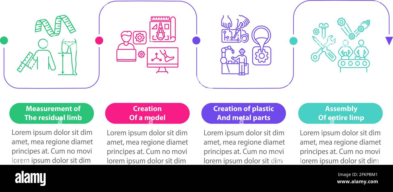 Prosthesis manufacturing steps vector infographic template Stock Vector ...
