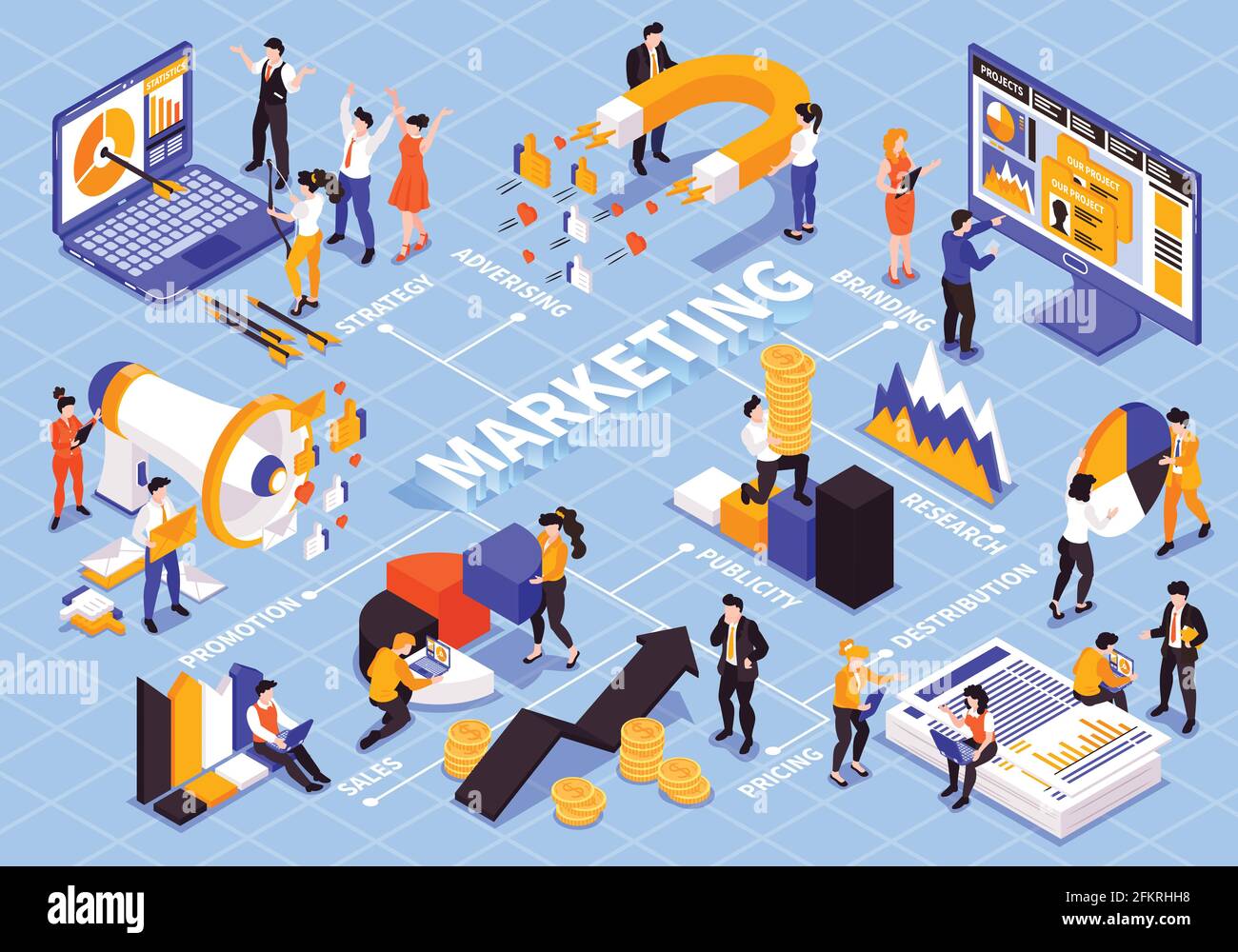 Isometric marketing strategy flowchart composition with text captions ...