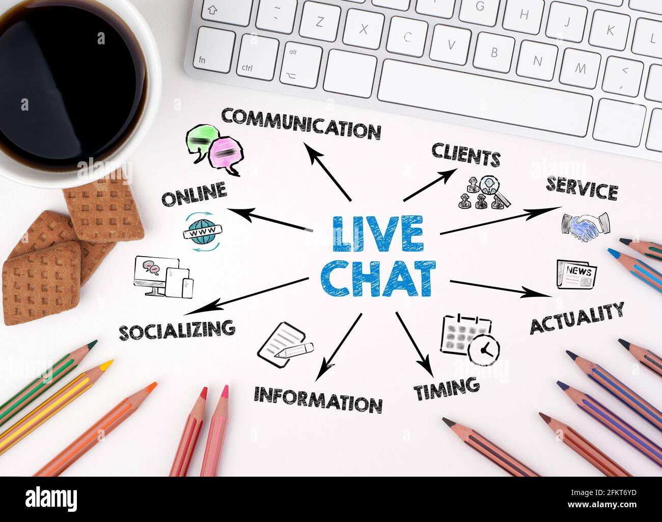 LIVE CHAT. Online, Communication, Information and Socializing concept ...
