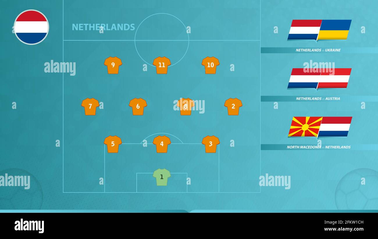 Football team of Netherlands with preferred system formation and icon ...