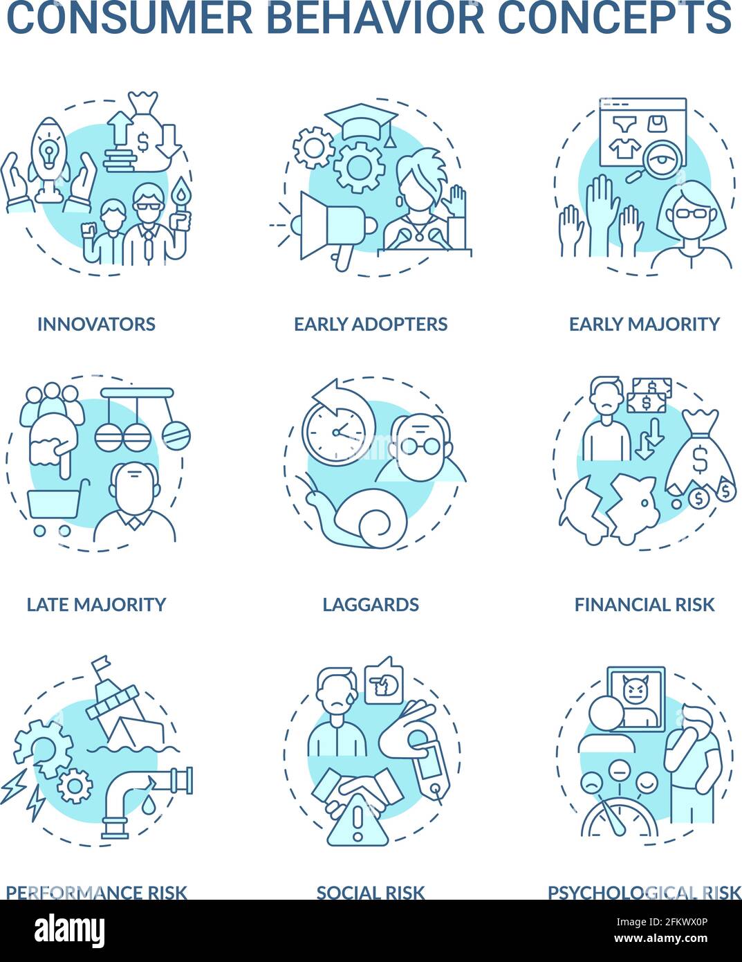 Consumer behavior concept icons set Stock Vector Image & Art - Alamy