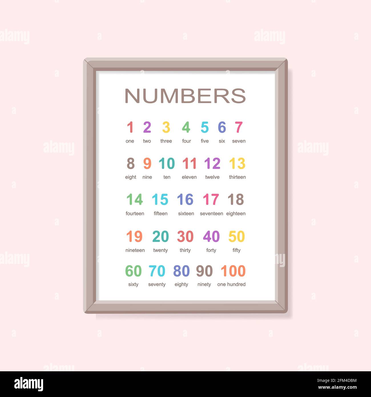 Educational poster of numbers in frame isolated on white background ...