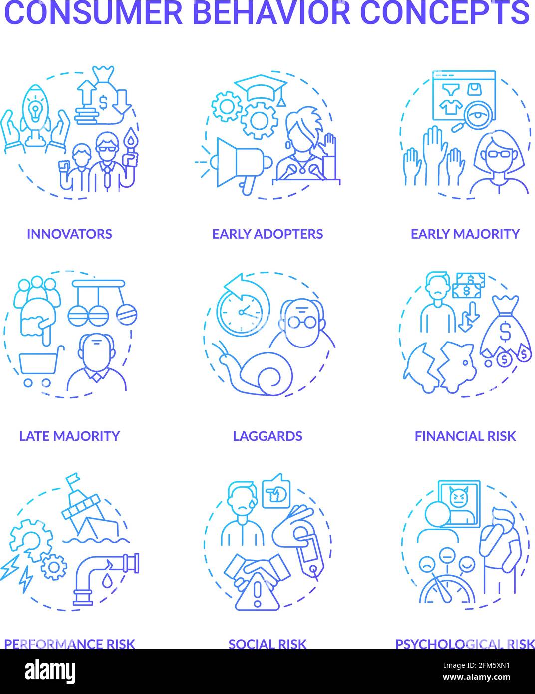 Consumer behavior concept icons set Stock Vector Image & Art - Alamy