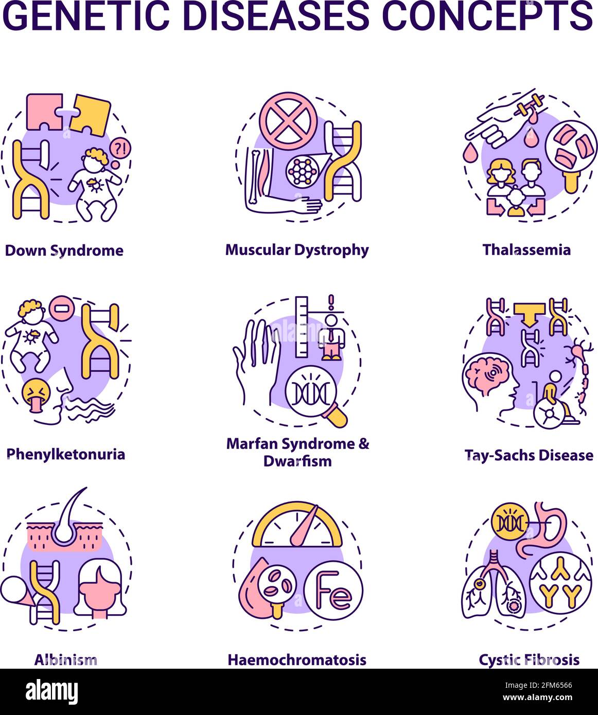 Genetic disease concept icons set Stock Vector Image & Art - Alamy