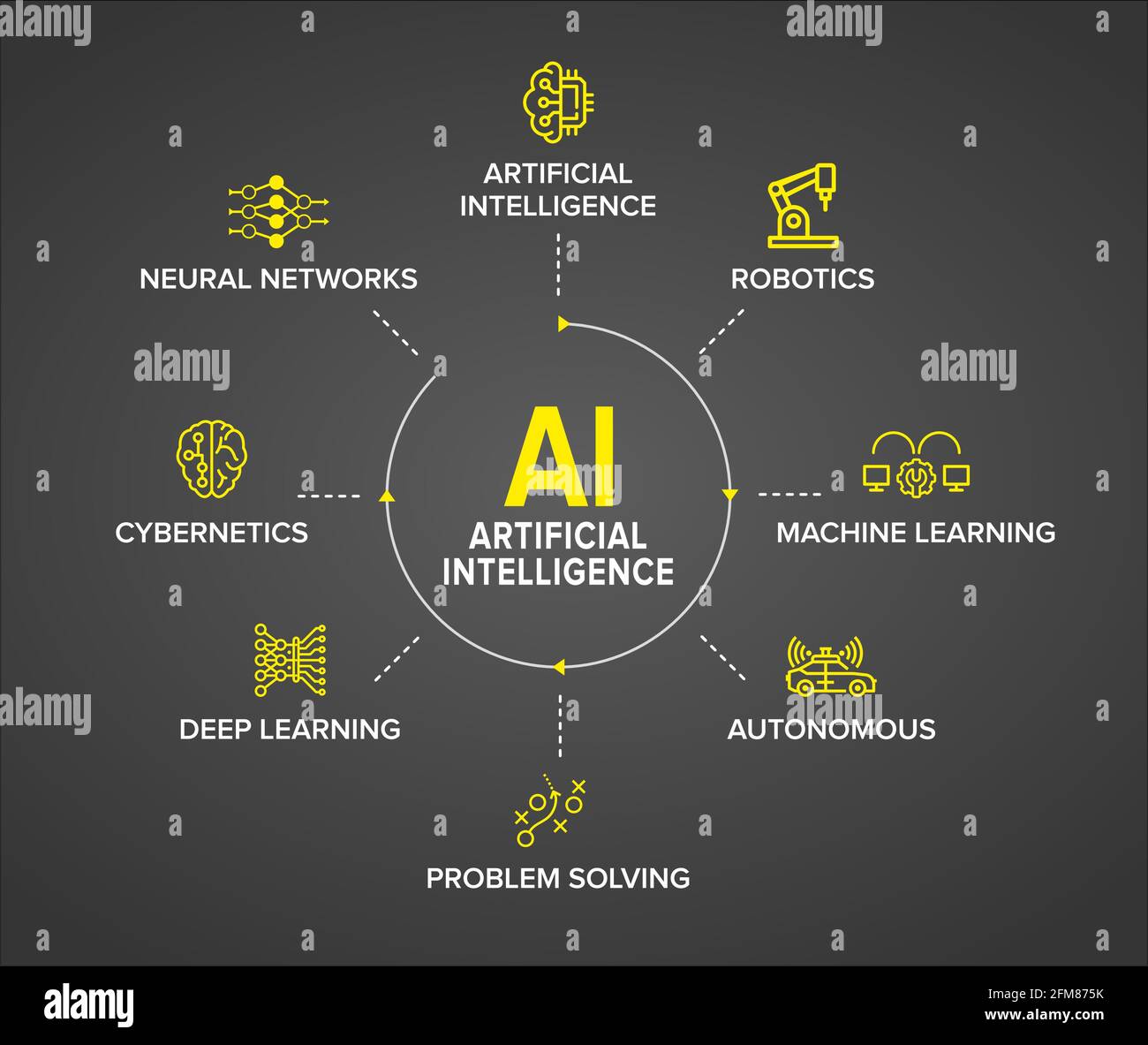 AI - Artificial Intelligence 360 degree banner, concept infographic ...