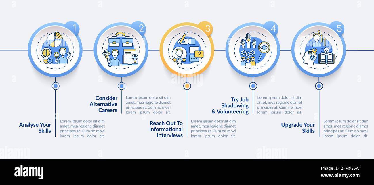 Career change steps vector infographic template. Improvement checklist ...