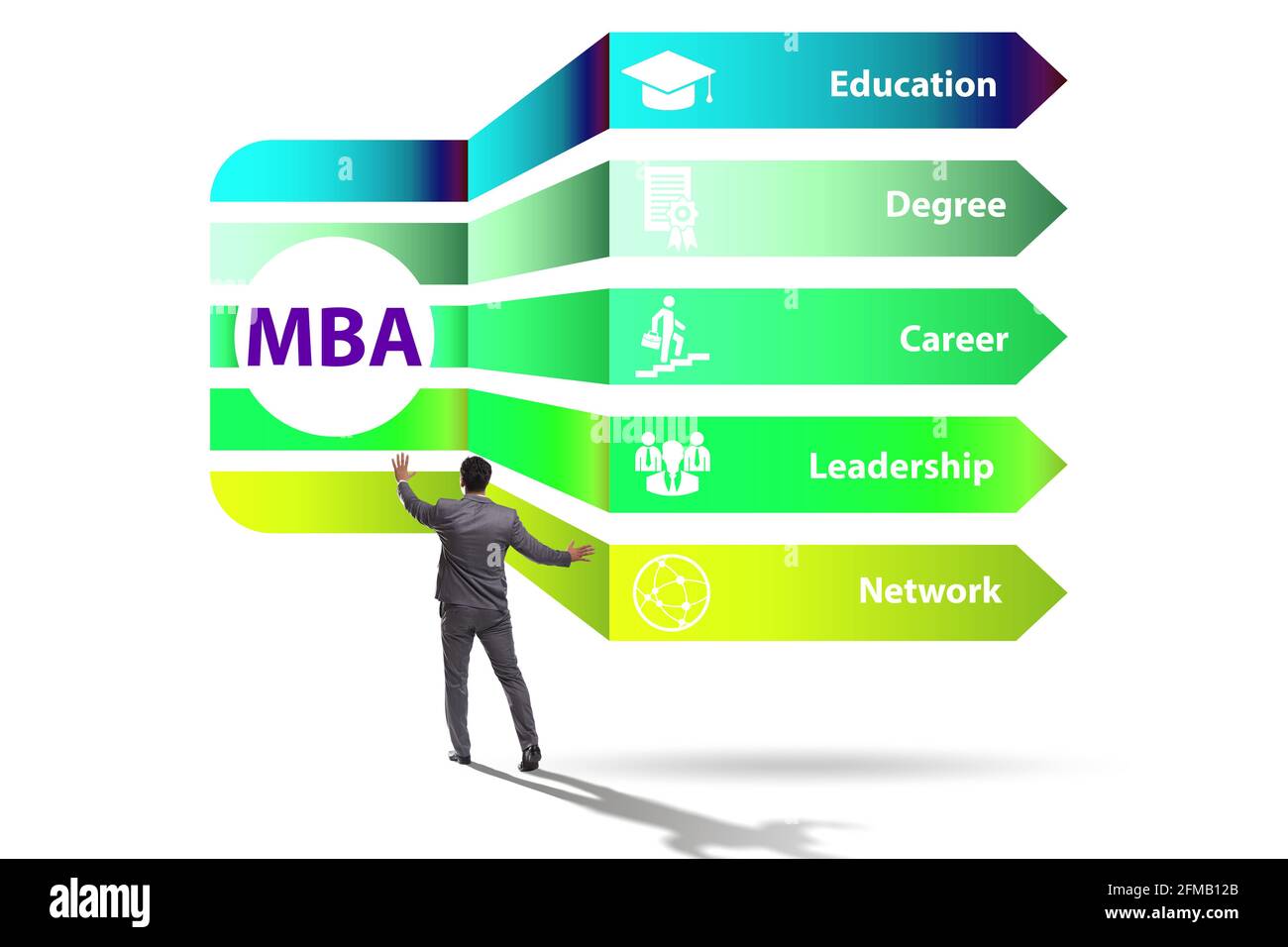 Master of the business administration MBA concept Stock Photo - Alamy