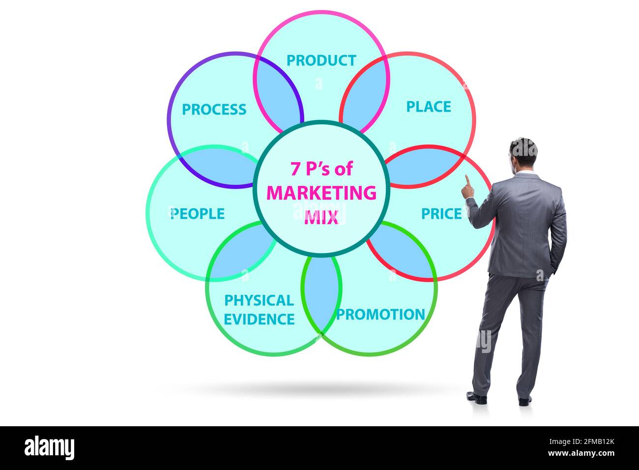 Businessman in the concept of 7ps of the marketing mix Stock Photo - Alamy