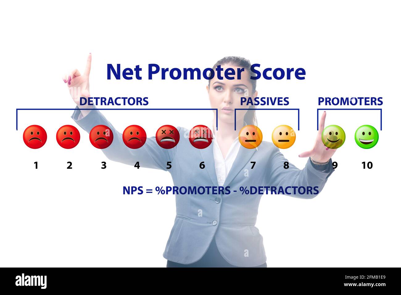 Net Promoter Score NPS concept with the businesswoman pressing virtual ...
