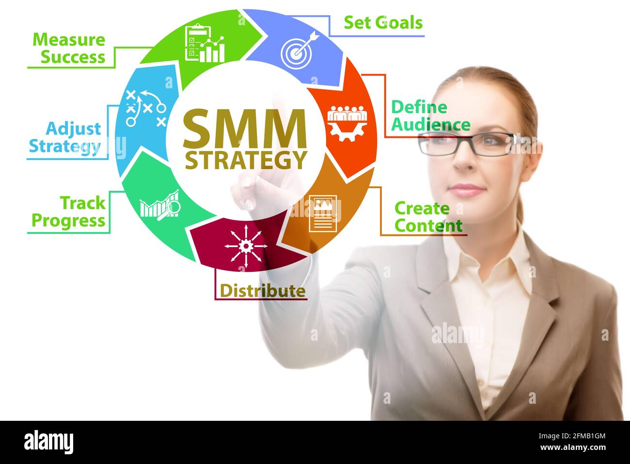 Businesswoman pressing button in the SMM strategy concept Stock Photo ...