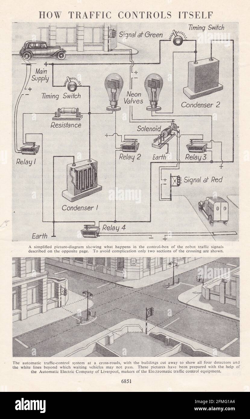 Vintage illustrations / diagrams of 'How traffic controls itself' 1940s ...