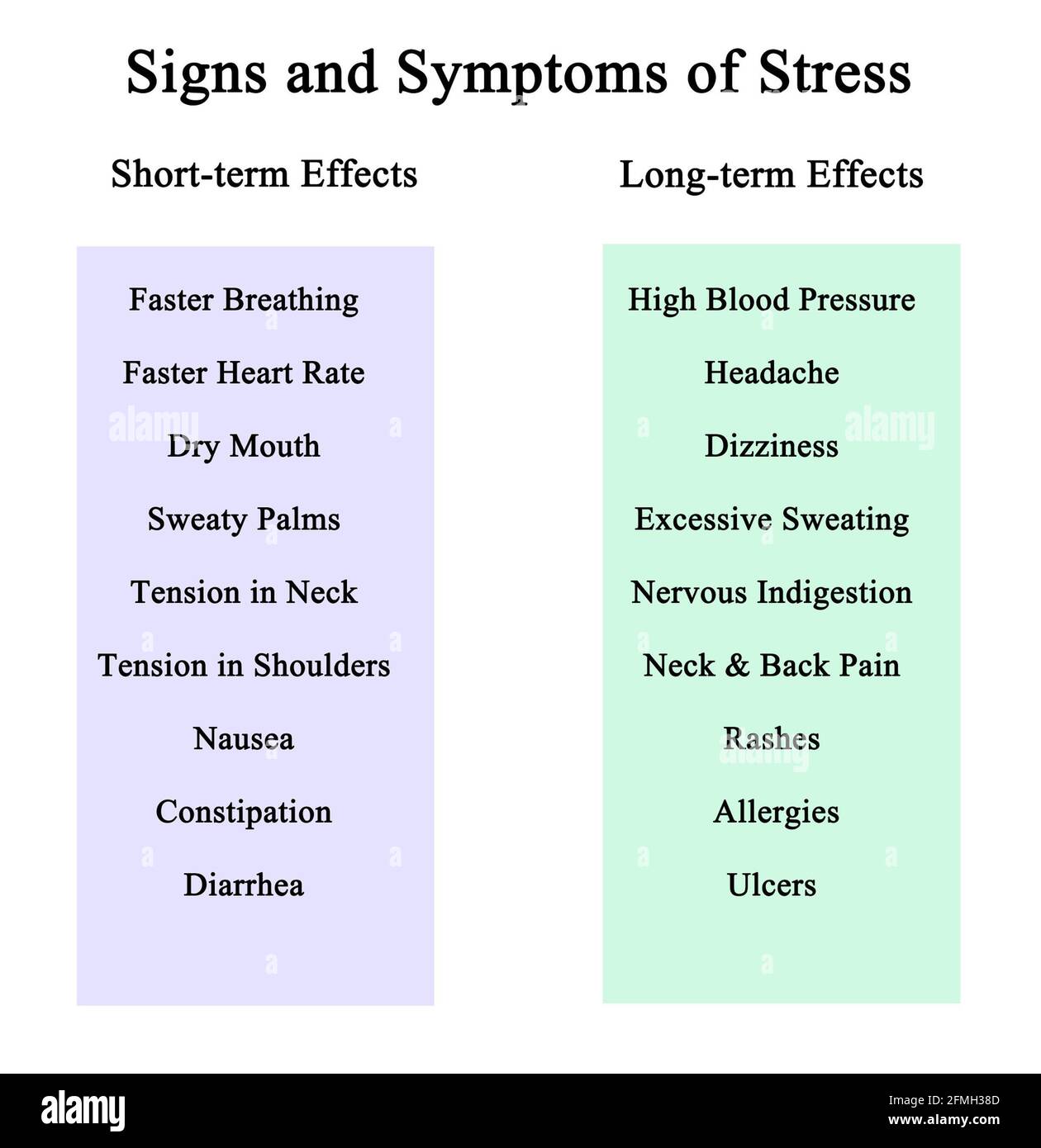 Signs and Symptoms of Stress Stock Photo - Alamy