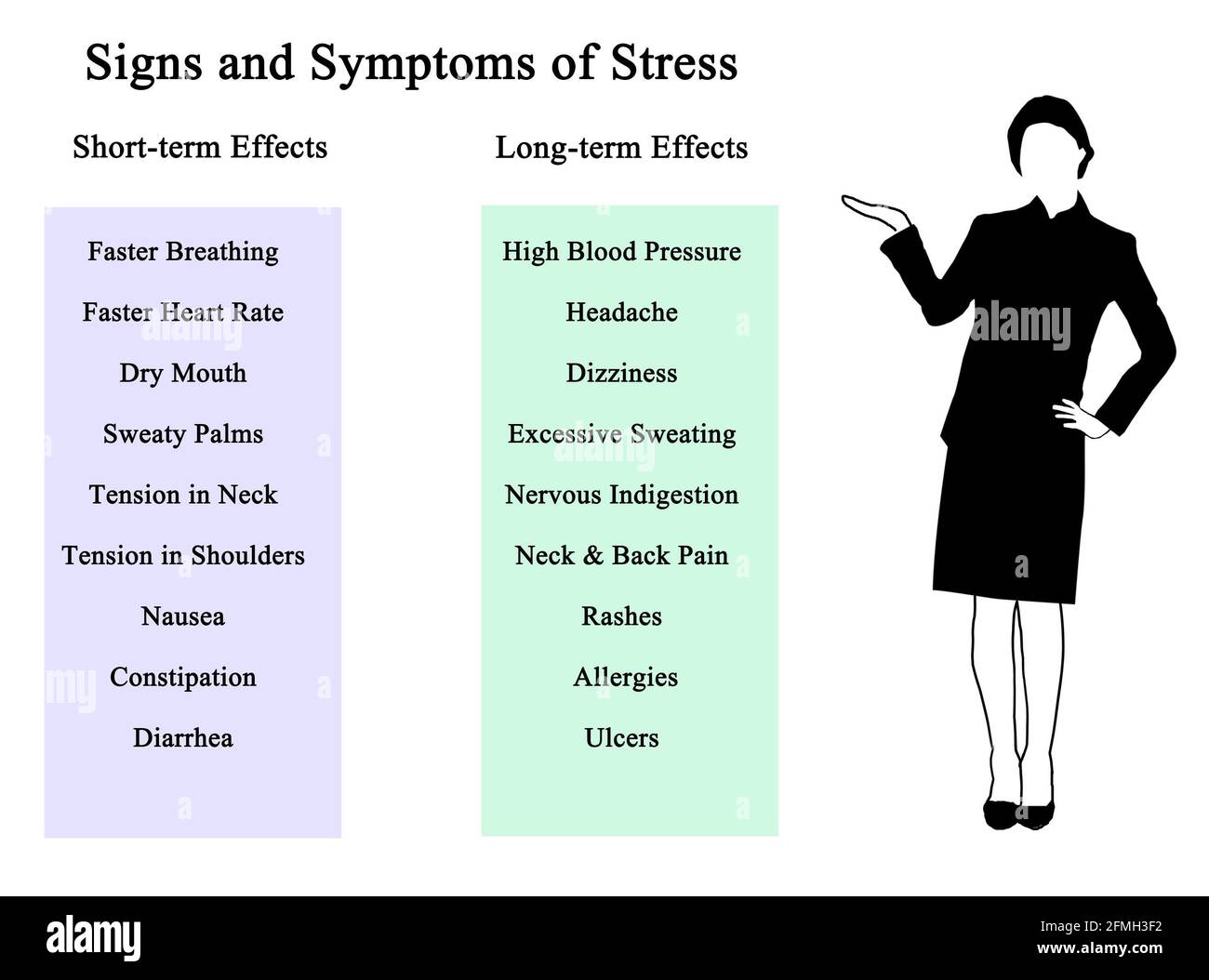 Signs and Symptoms of Stress Stock Photo - Alamy