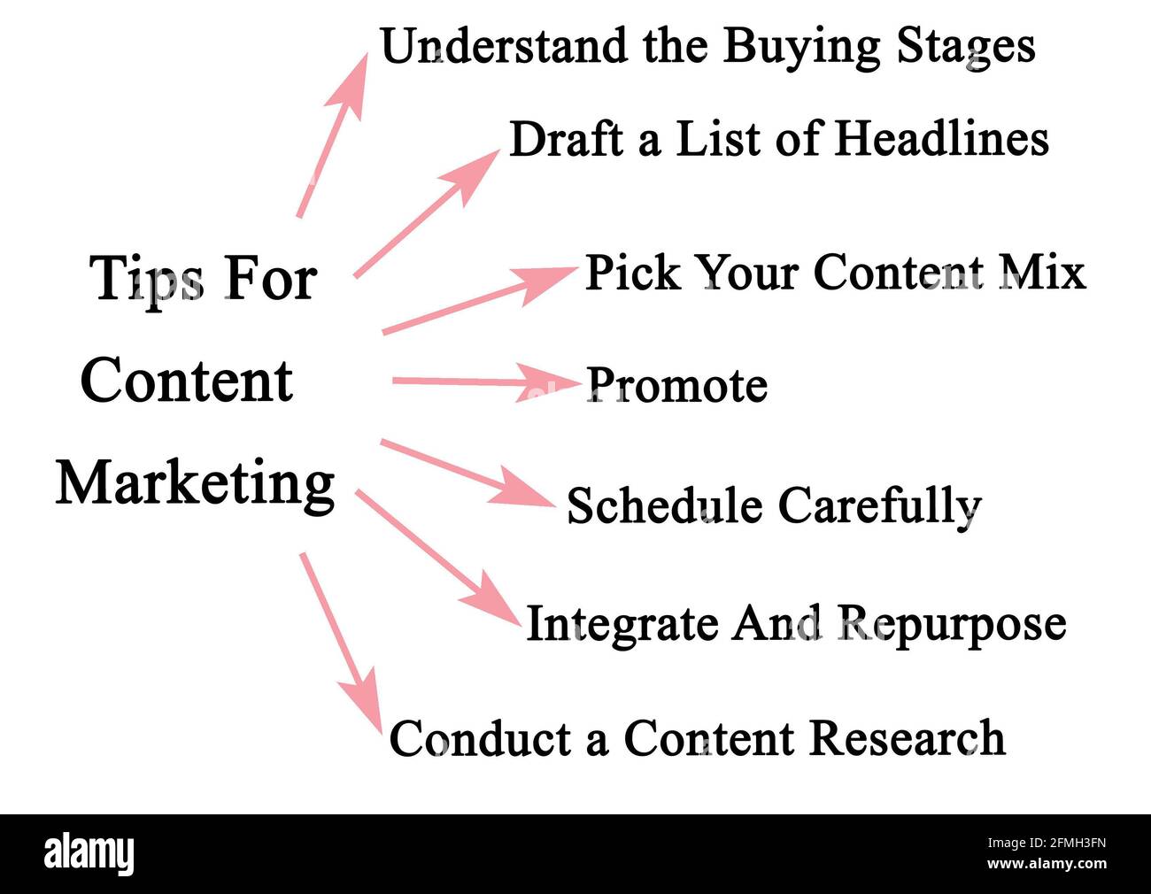 Seven tips for Content Marketing Stock Photo - Alamy