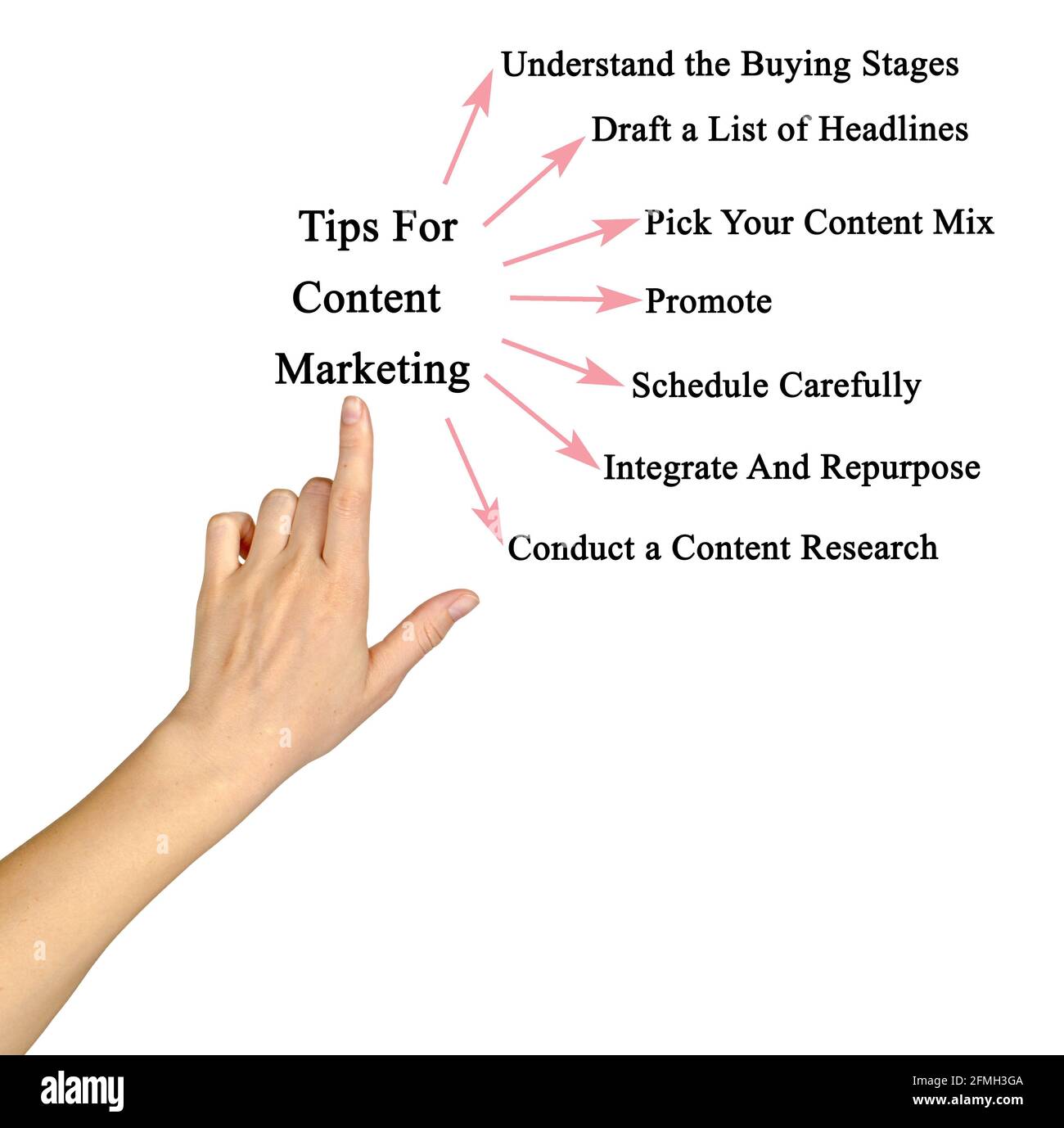 Seven tips for Content Marketing Stock Photo - Alamy