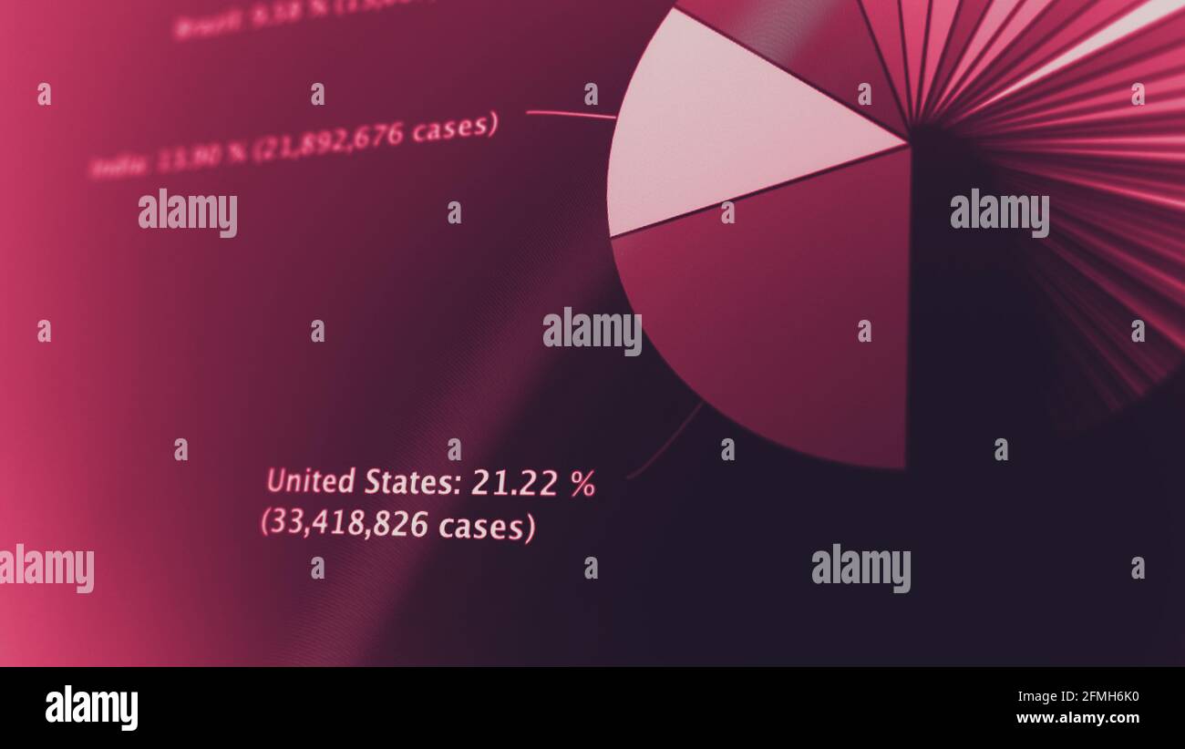 Coronavirus pandemic statistics on screen. Number of Covid 19 cases ...