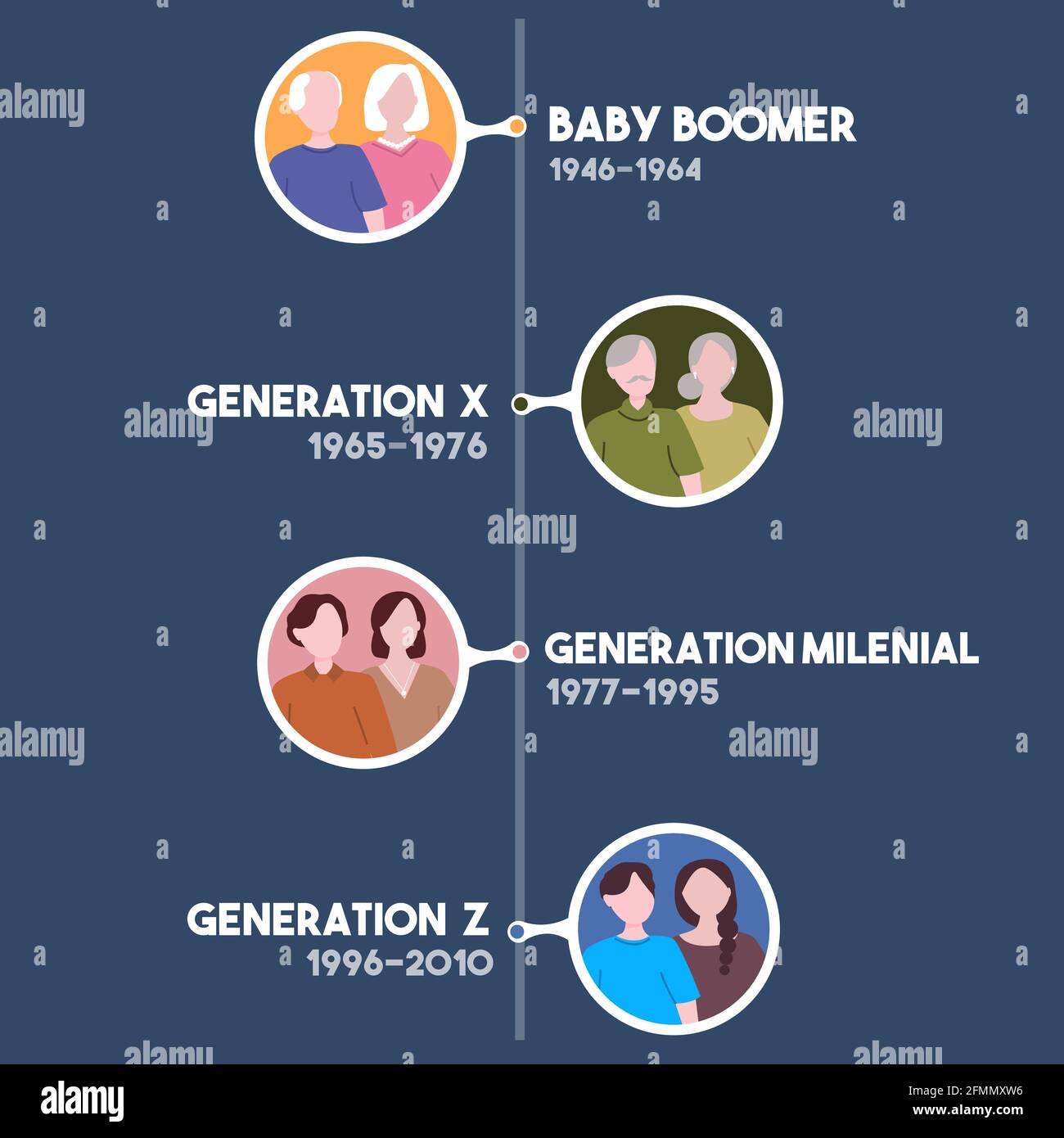 people generation step with cartoon flat style Stock Vector Image & Art ...