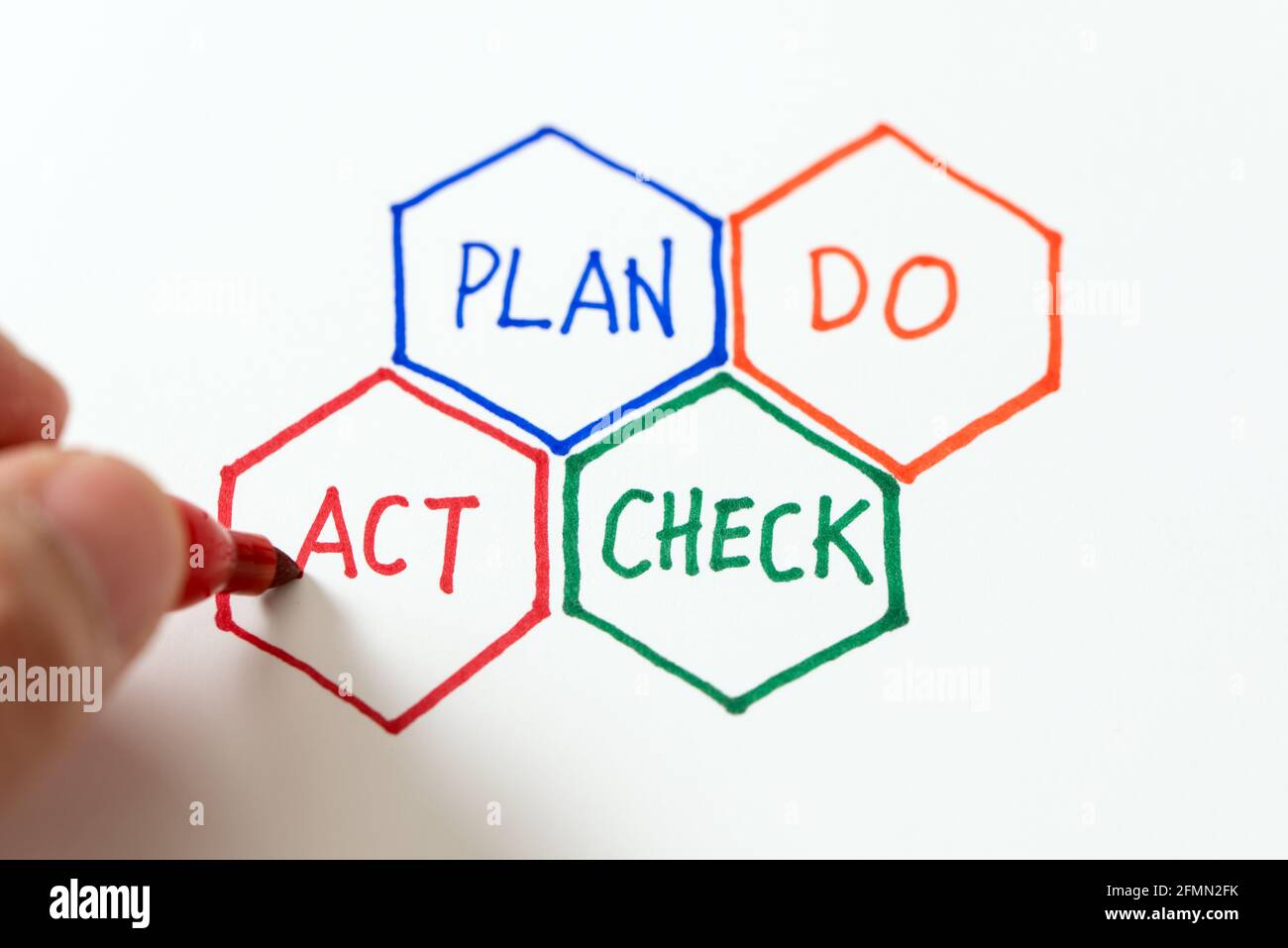 PDCA plan do check act cycle four steps quality control Stock Photo - Alamy