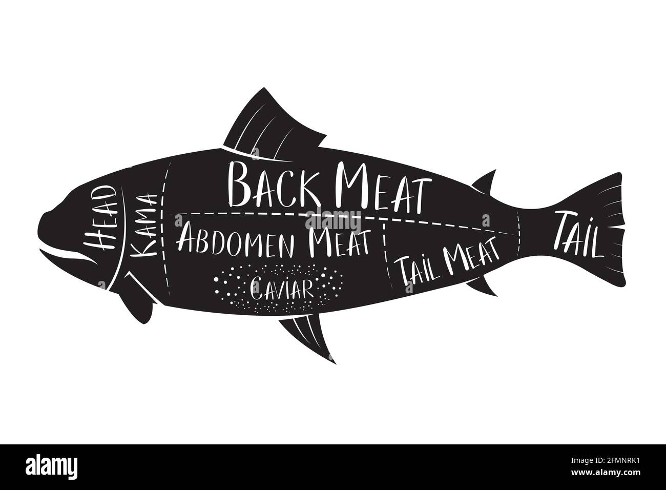 Butchers diagram Stock Vector Images - Alamy