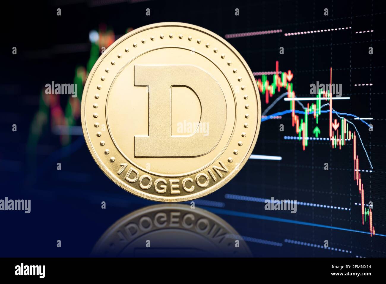 Dogecoin coin and stock chart background with price falling ...