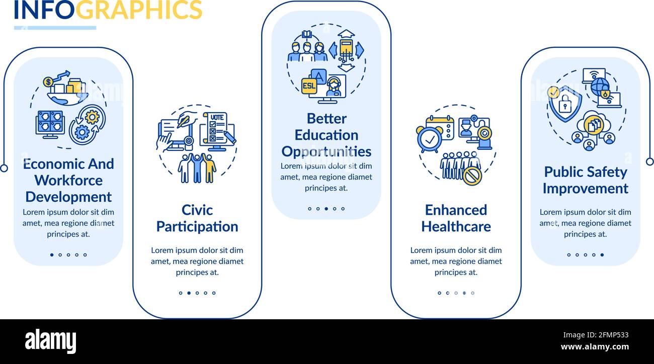 Digital inclusion beneficial outcome vector infographic template Stock ...