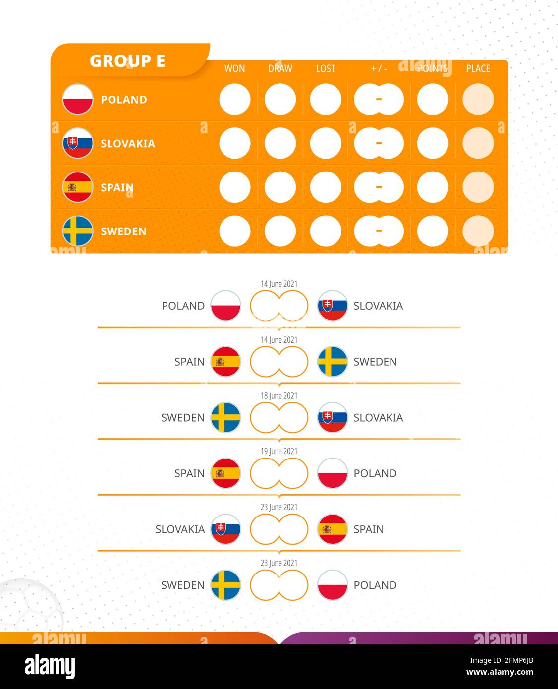 European football competition 2020, Group E match schedule, all matches ...