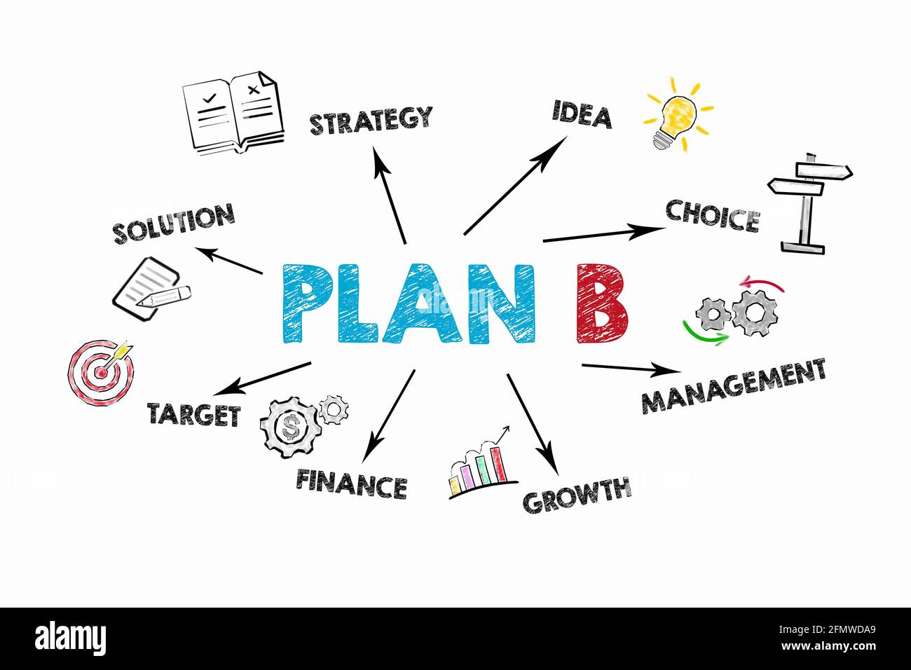 Plan B. Solution, Management, Growth and Target concept. Illustration ...