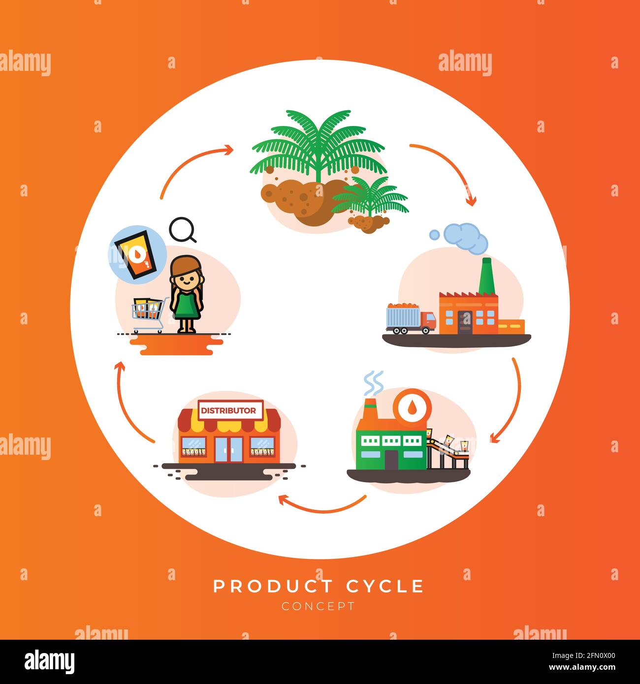 Product Cycle for Consumer Illustration Vector Concept Stock Vector ...