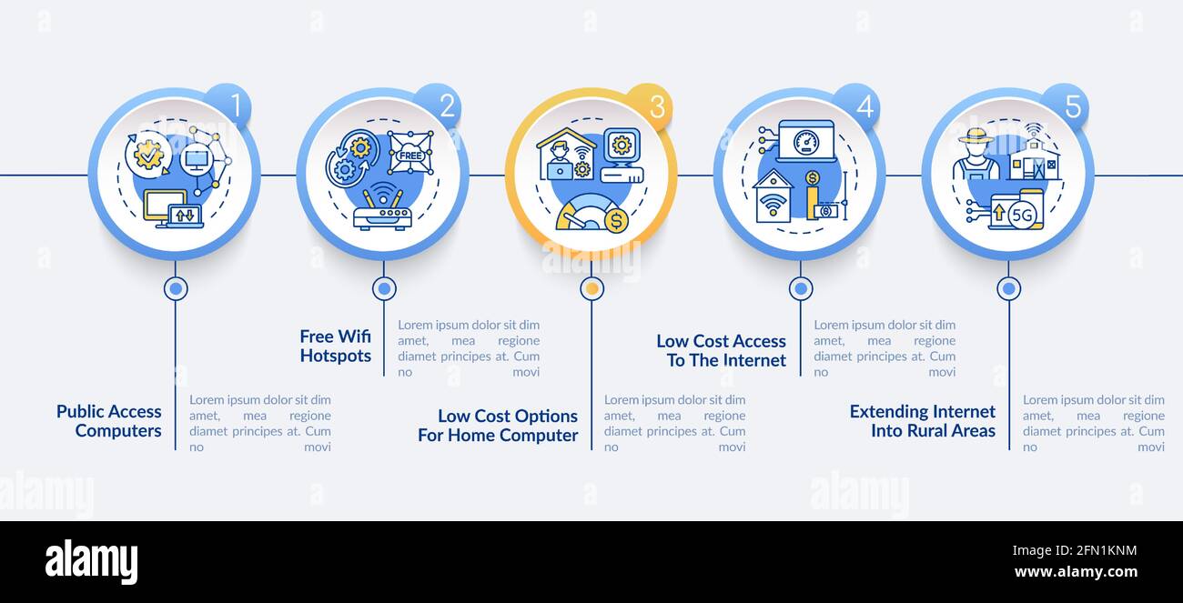 Digital inclusion improvement vector infographic template Stock Vector ...