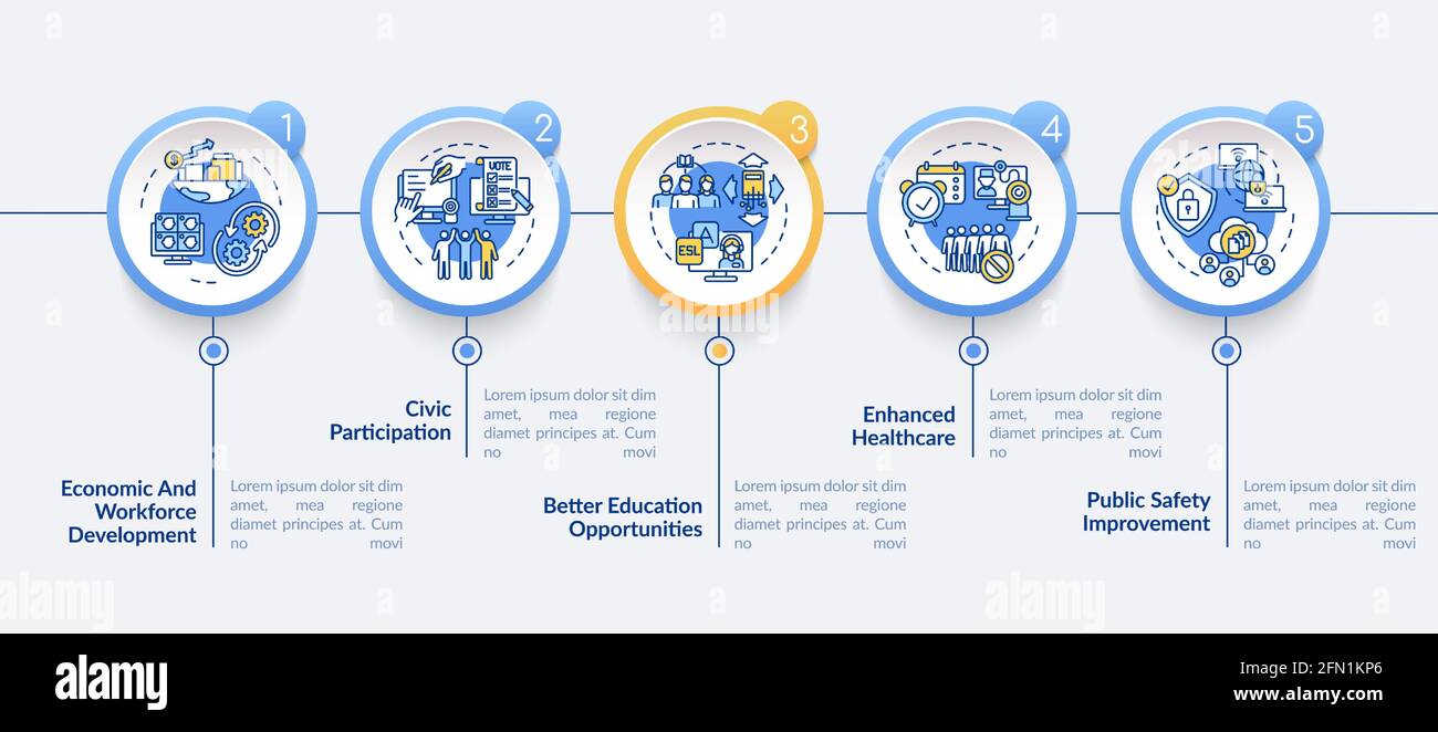 Digital inclusion benefits vector infographic template Stock Vector ...