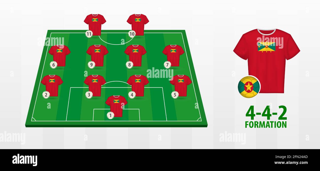 Grenada National Football Team Formation on Football Field. Half green ...