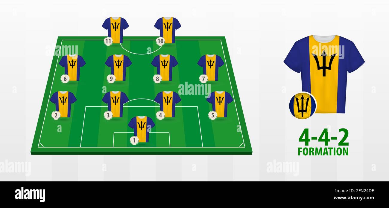 Barbados National Football Team Formation on Football Field. Half green ...