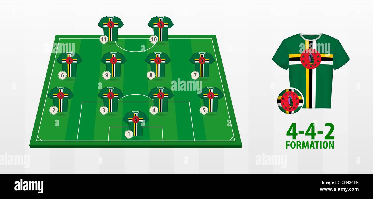 Dominica National Football Team Formation on Football Field. Half green ...