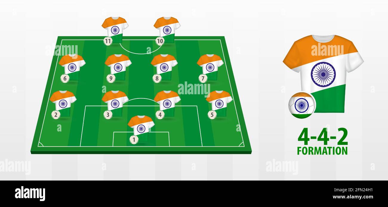 India National Football Team Formation on Football Field. Half green ...