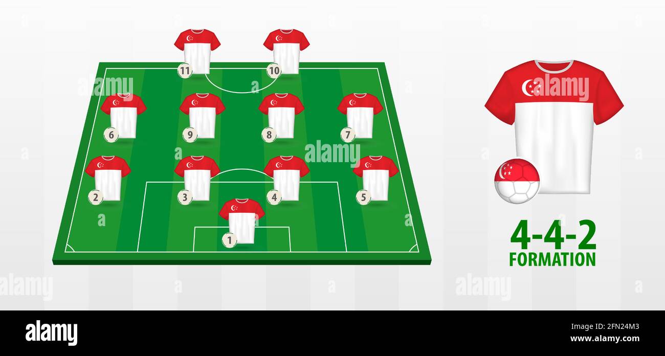 Football Field Singapore at Janelle Mayo blog