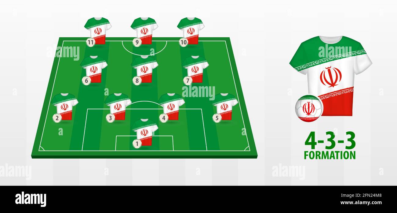 Iran National Football Team Formation on Football Field. Half green ...