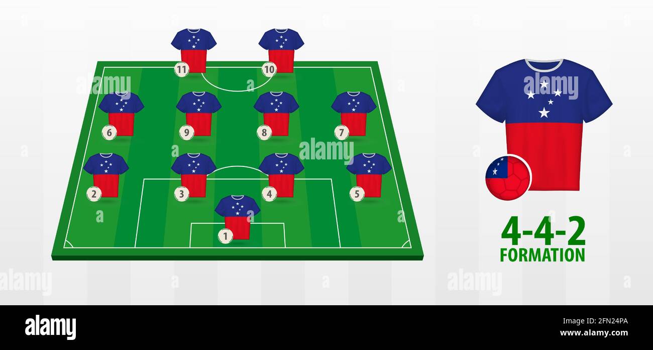 Samoa National Football Team Formation on Football Field. Half green ...