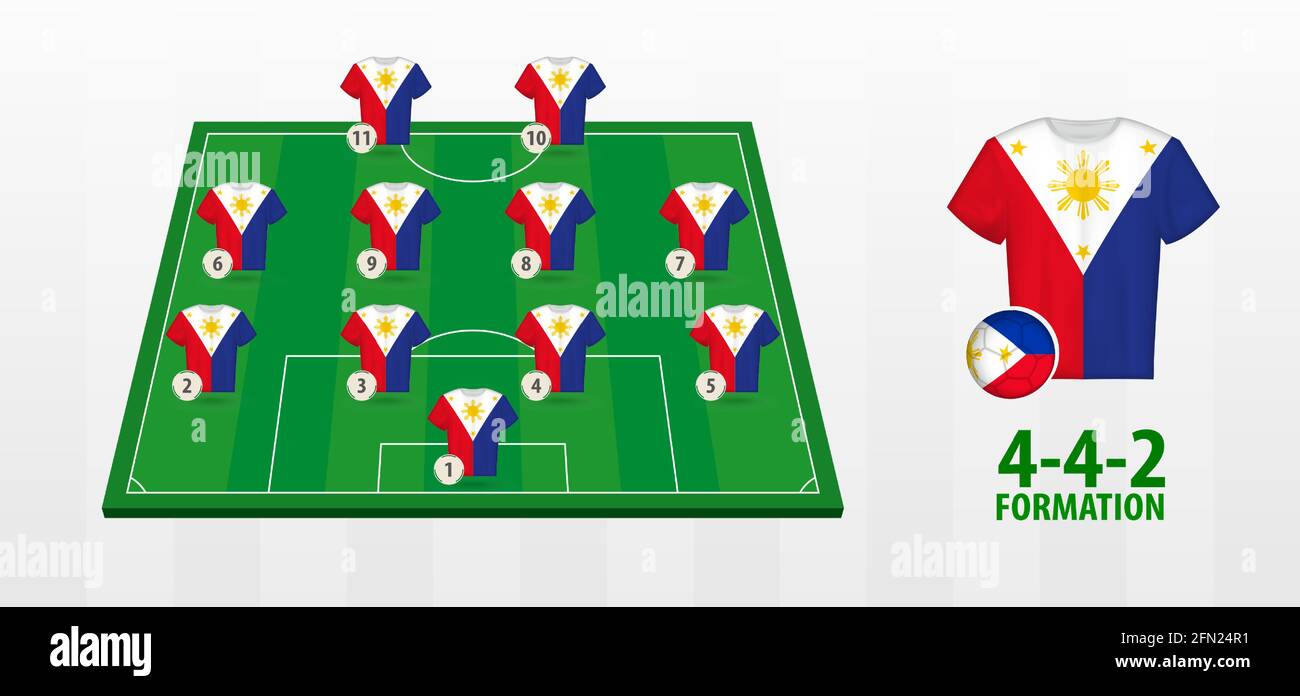 Philippines National Football Team Formation on Football Field. Half ...