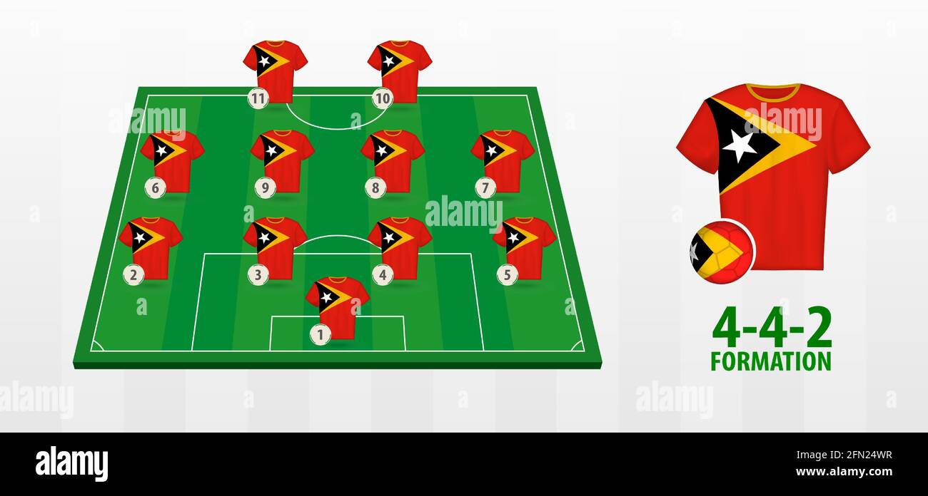 East Timor National Football Team Formation on Football Field. Half ...