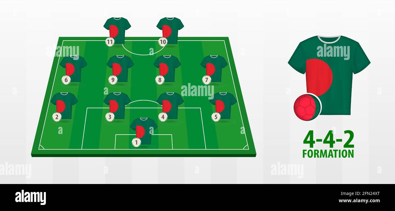 Bangladesh National Football Team Formation on Football Field. Half ...