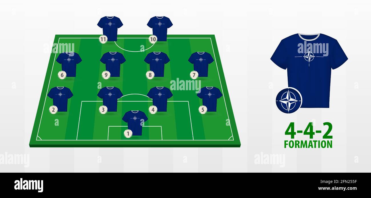 Nato National Football Team Formation on Football Field. Half green ...