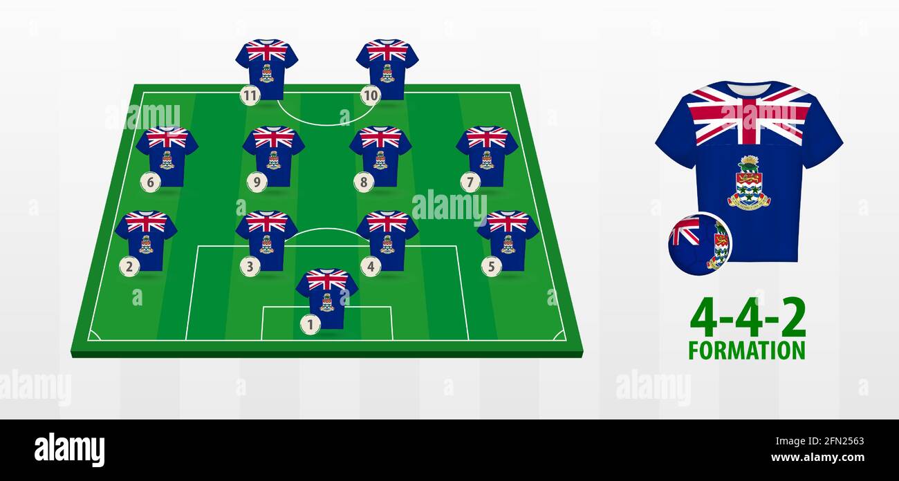 Cayman Islands National Football Team Formation on Football Field. Half ...