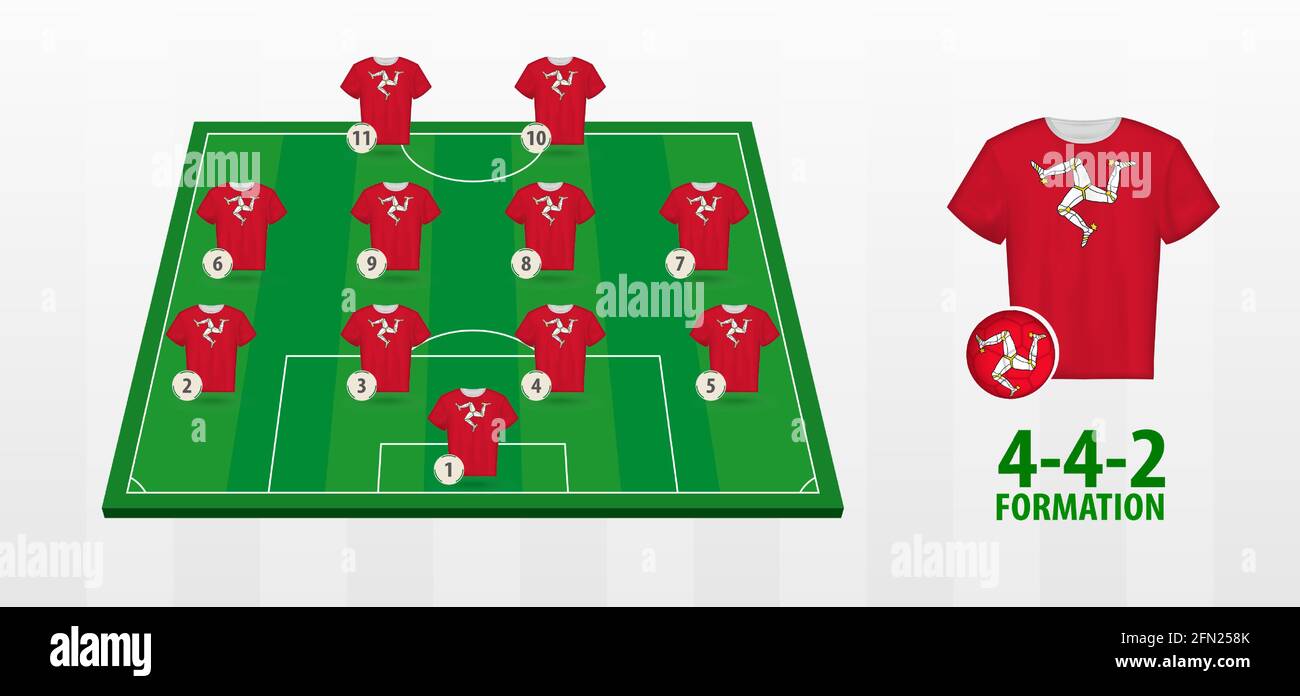Isle of Man National Football Team Formation on Football Field. Half ...