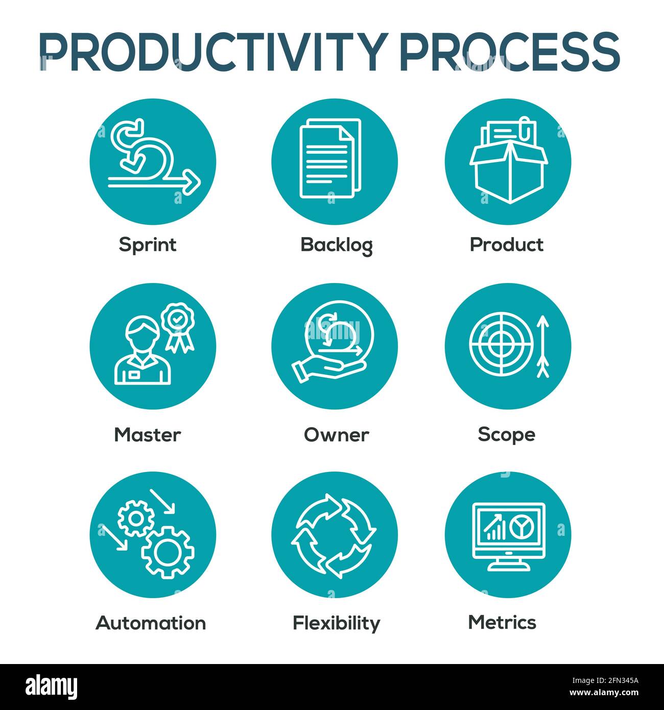 Agile development process infographic hi-res stock photography and ...