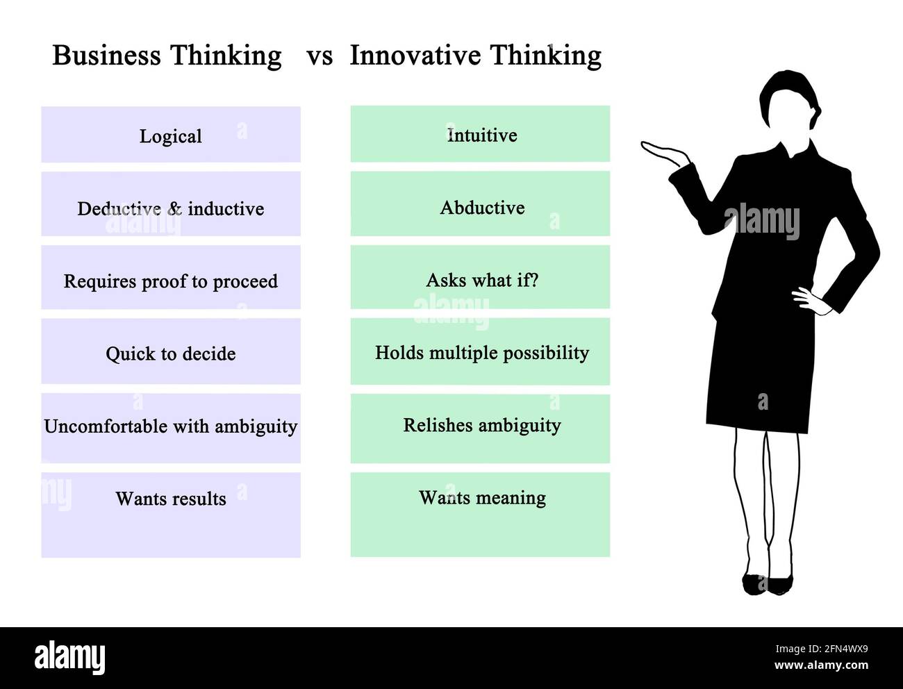 8 Business Thinking vs Innovative Thinking Stock Photo - Alamy