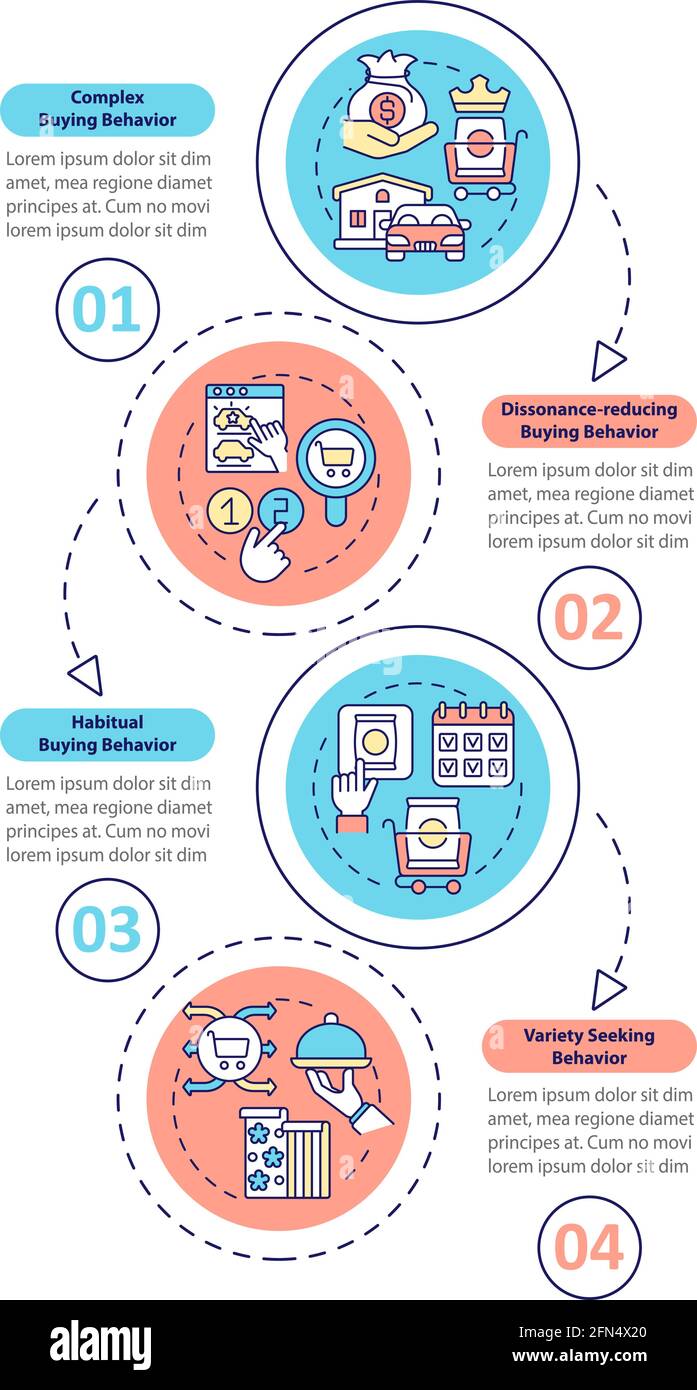 Buyer behavior types vector infographic template Stock Vector Image ...