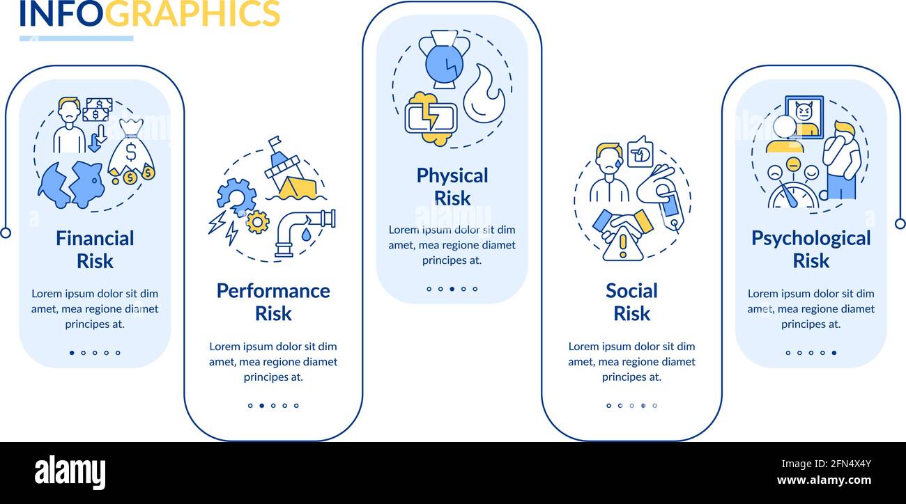 Buying risk factors vector infographic template Stock Vector Image ...