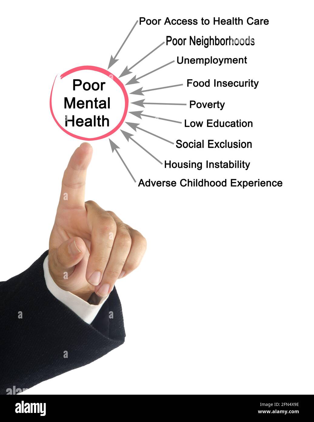 Drivers of poor Mental Health Stock Photo - Alamy
