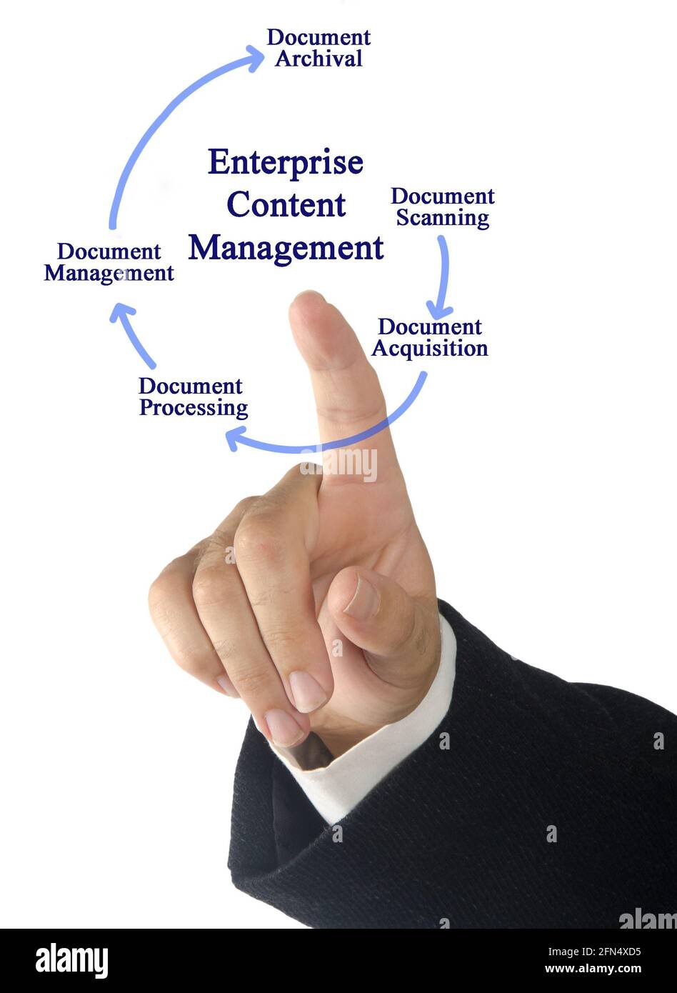Components of Enterprise Content Management Stock Photo - Alamy