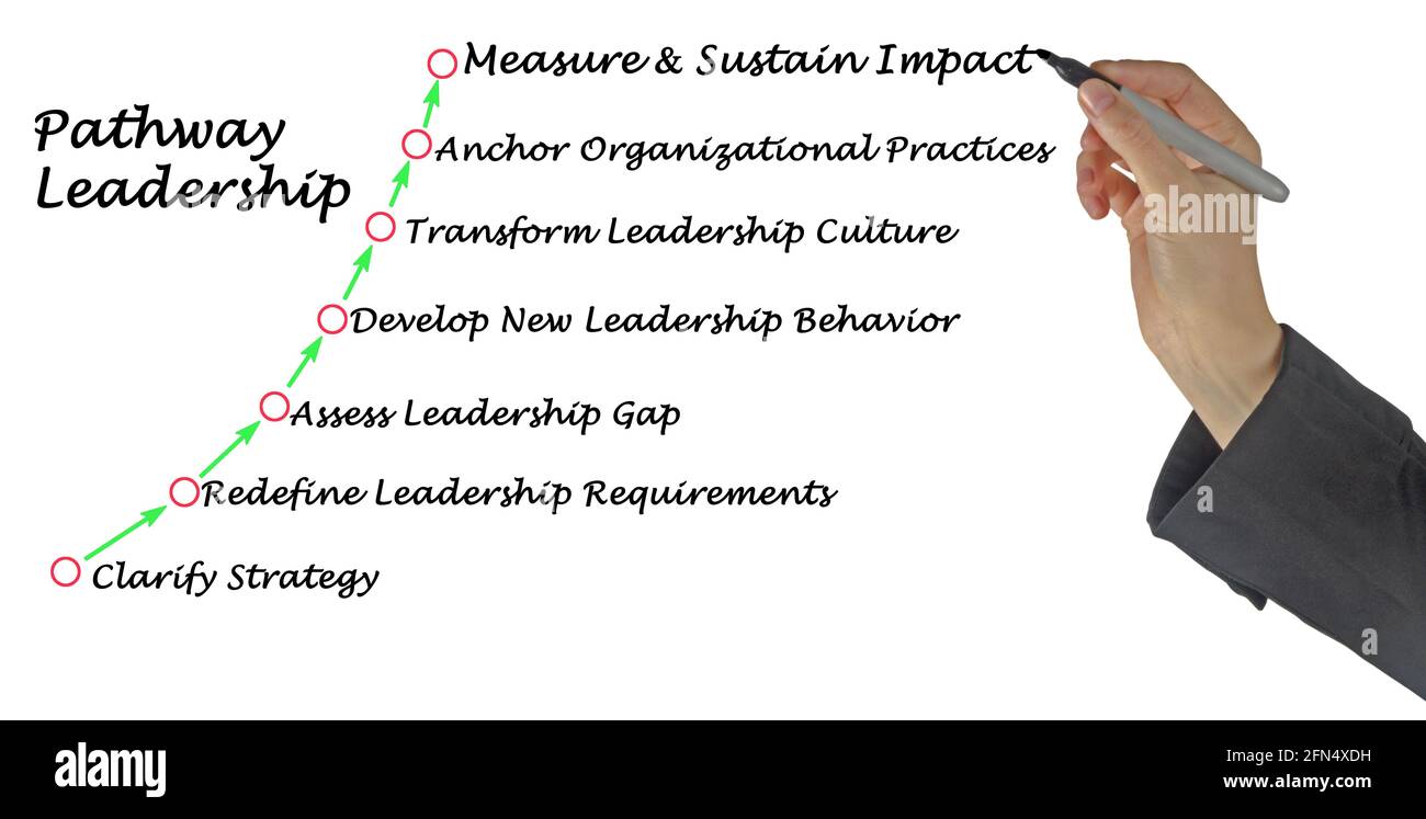 Pathway Leadership: from strategy to impact Stock Photo - Alamy